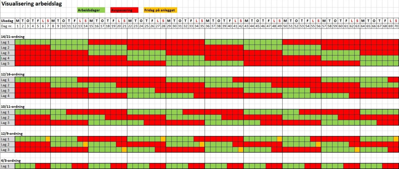 Oversikt rotasjon og innarbeidingsordninger - Elektroarbeidernes ...